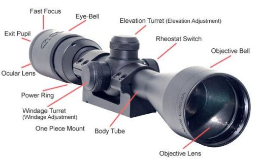 Parts of a Rifle Scope: Learn About Rifle Scope Parts - MetalLens